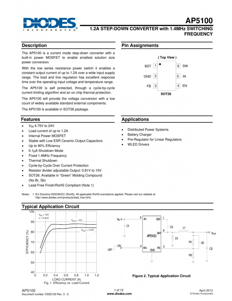 AP5100WG-7 datasheet page 1