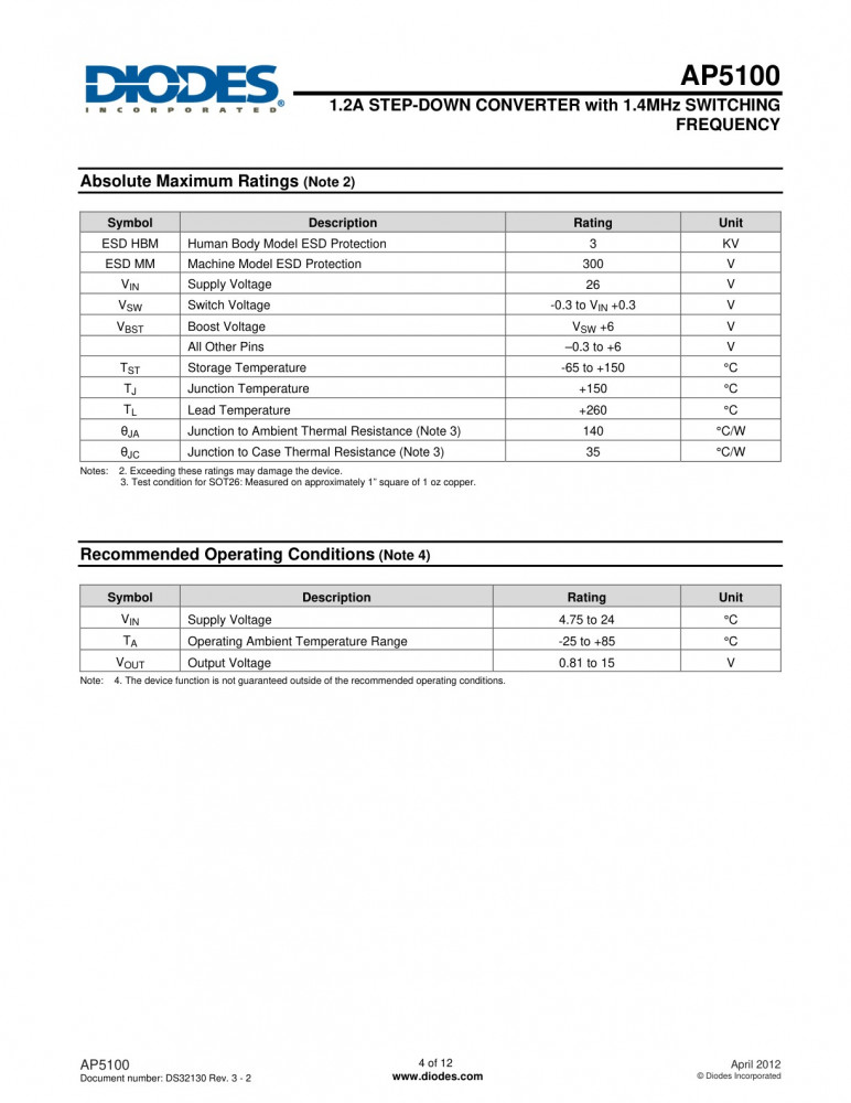 AP5100WG-7 datasheet page 4