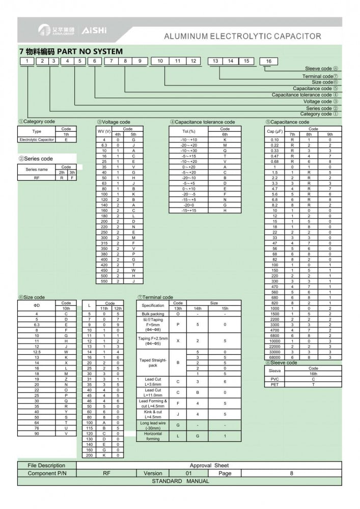 AISHI RF approval specification page 10