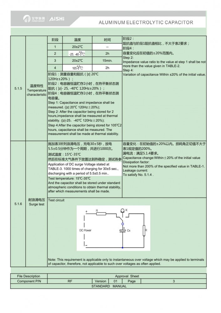 AISHI RF approval specification page 5
