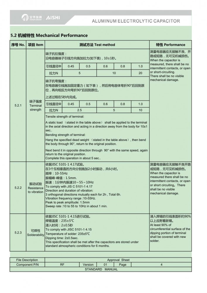 AISHI RF approval specification page 6