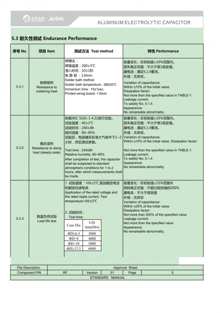AISHI RF approval specification page 7