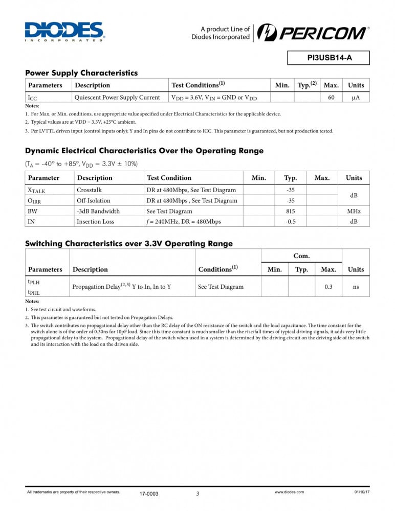PI3USB14-AZHE datasheet page 3