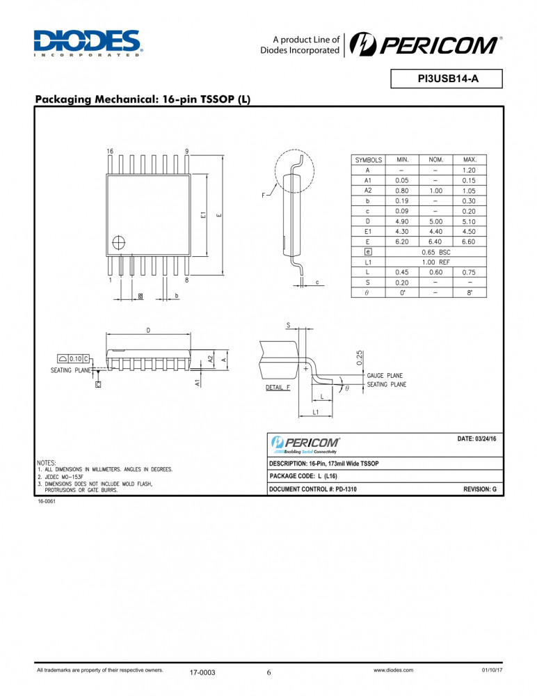 PI3USB14-AZHE datasheet page 6