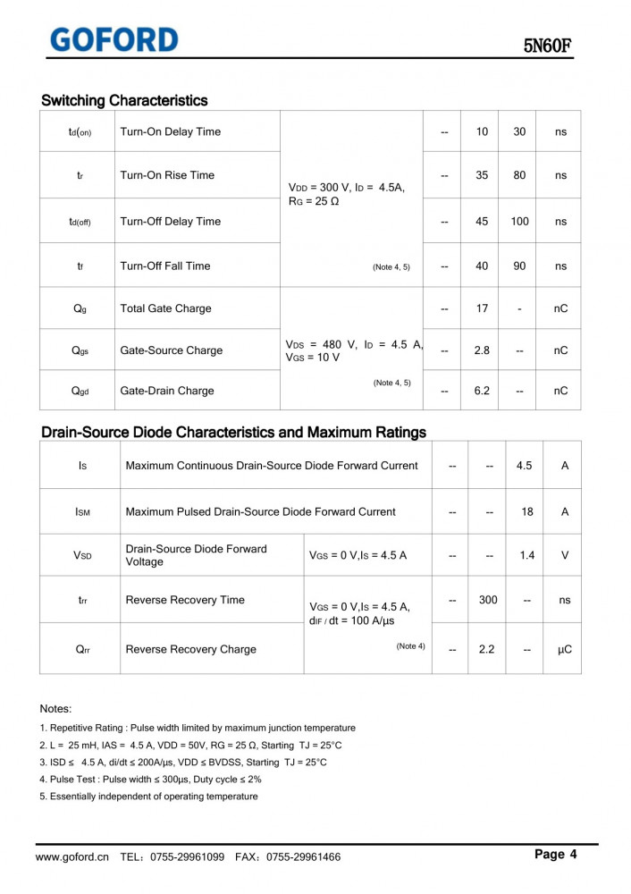 5N60F datasheet page 4