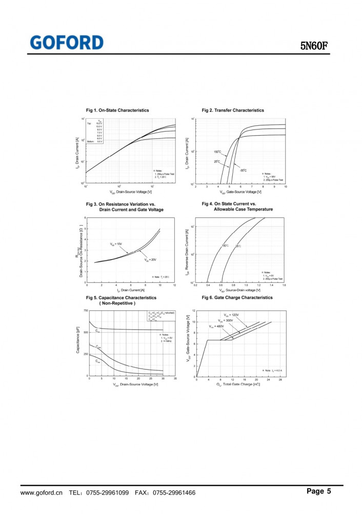 5N60F datasheet page 5