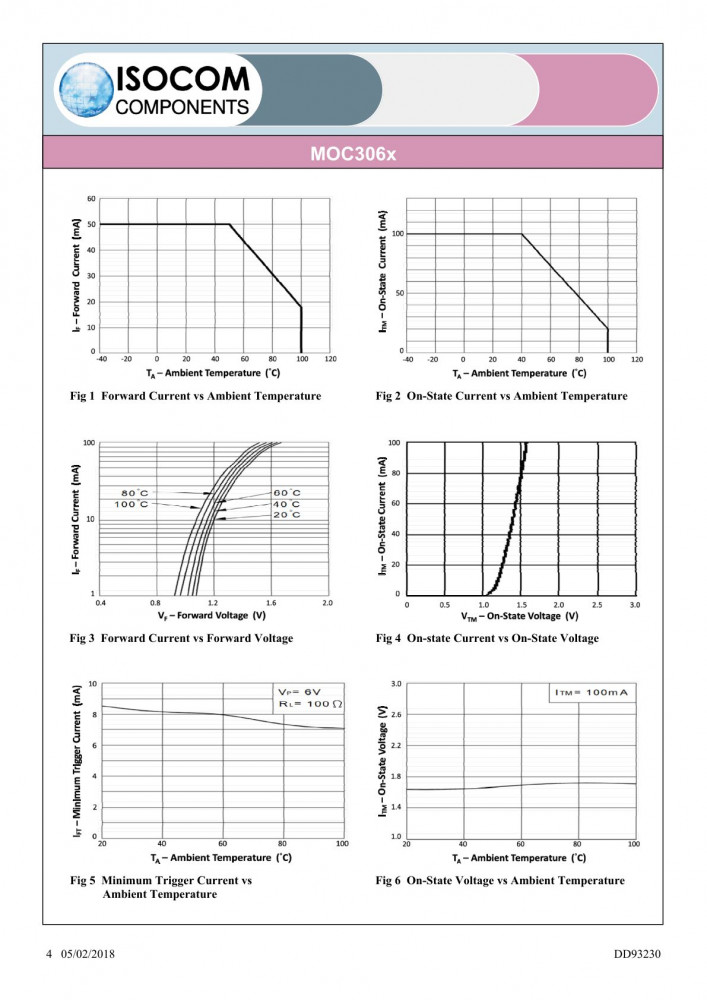 MOC3063 datasheet page 4