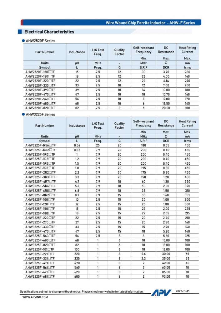 APV AHW-F datasheet page 5