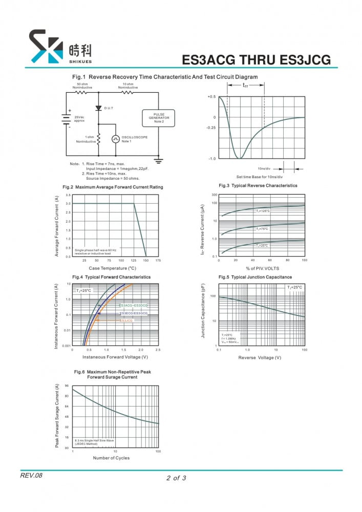 ES3ACG datasheet page 2