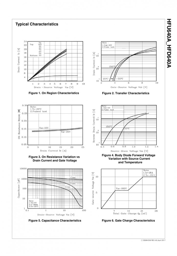 HFD640A datasheet page 3