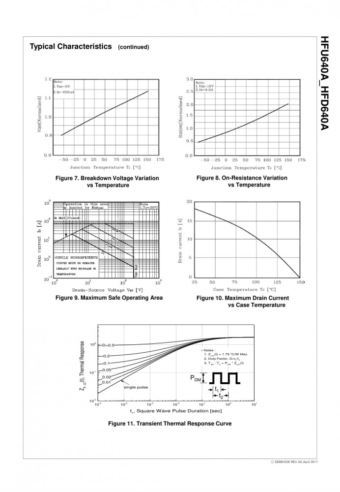 HFD640A datasheet page 4