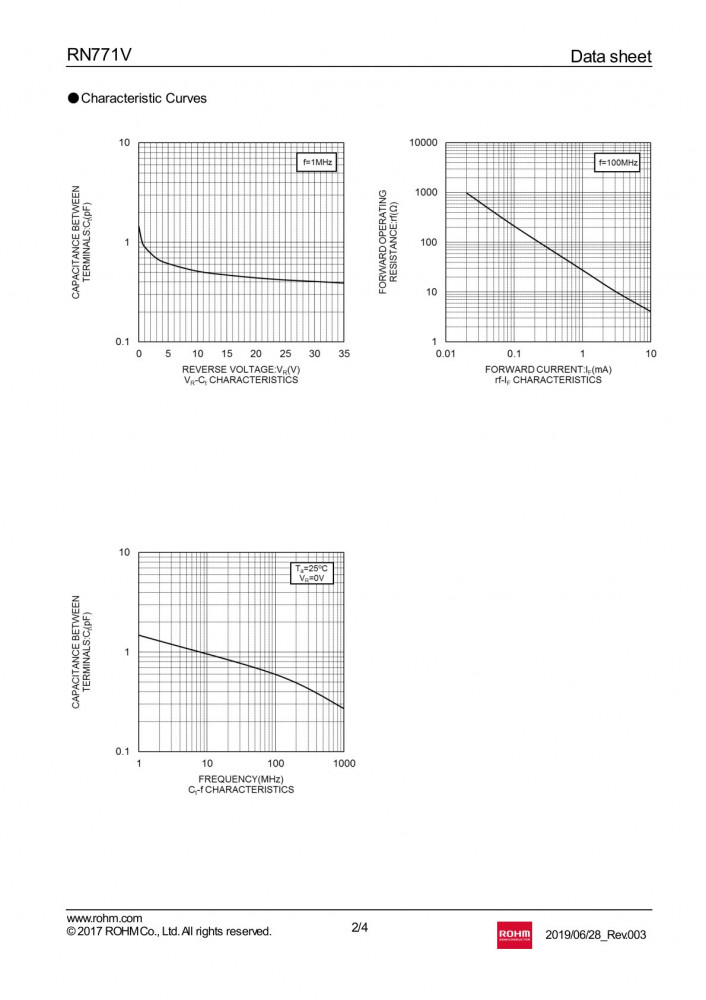 RN771VTE-17 datasheet page 2