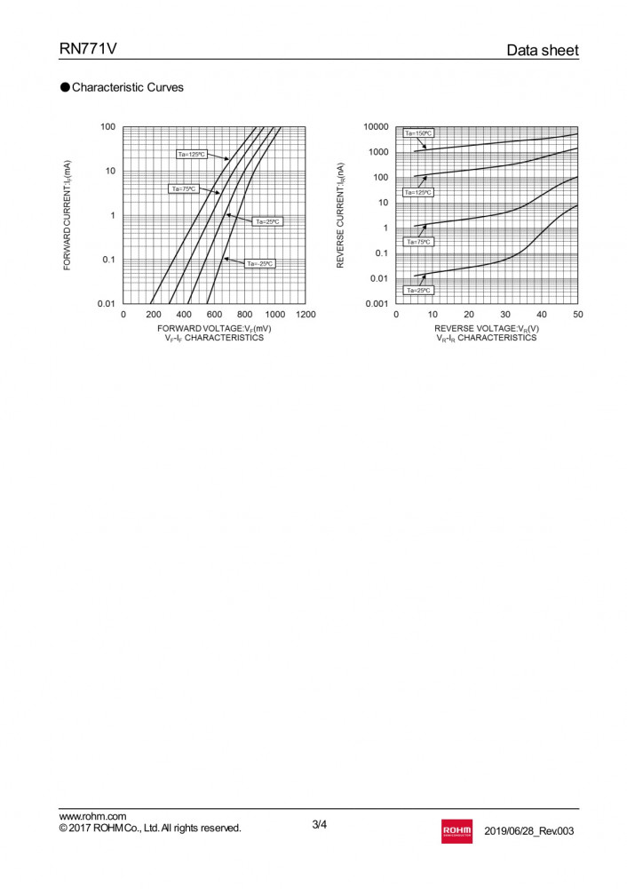 RN771VTE-17 datasheet page 3