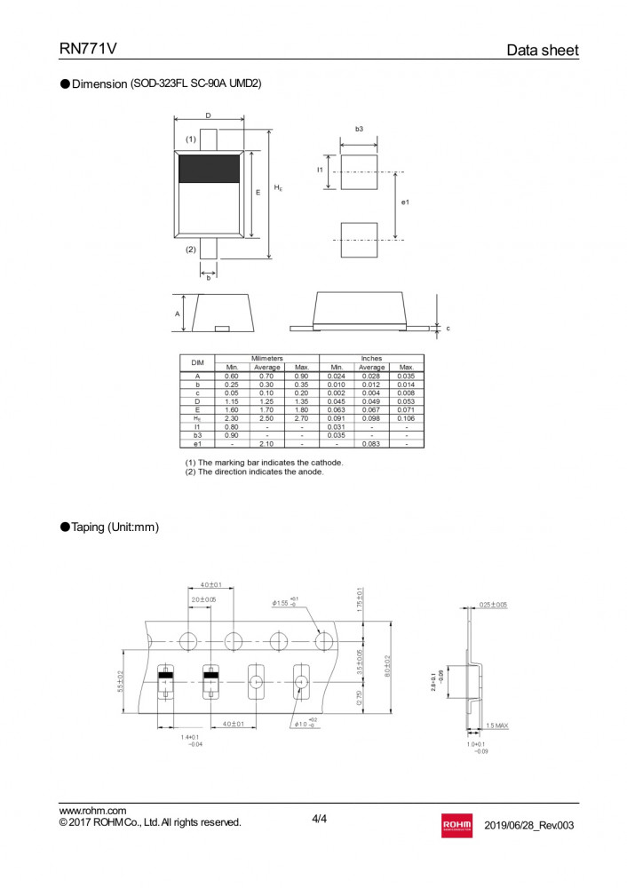 RN771VTE-17 datasheet page 4