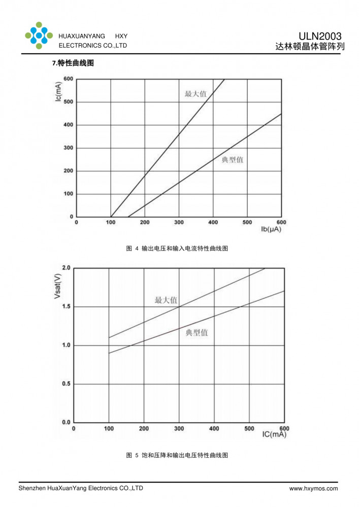 ULN2003 technical document page 4
