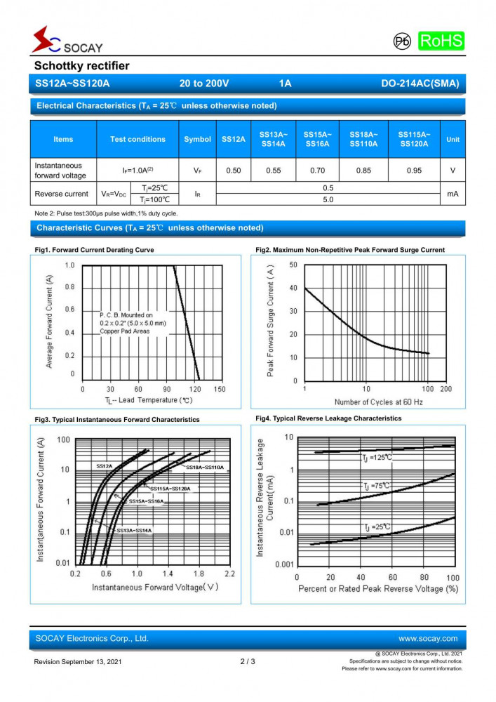 SS120A datasheet page 2