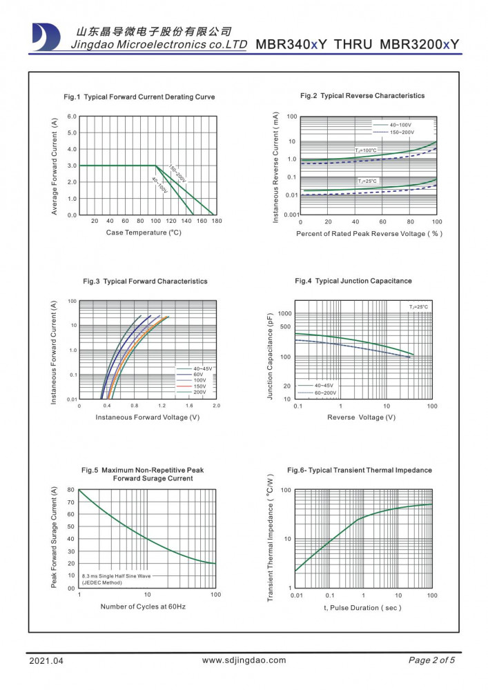 MBR360DY datasheet page 2
