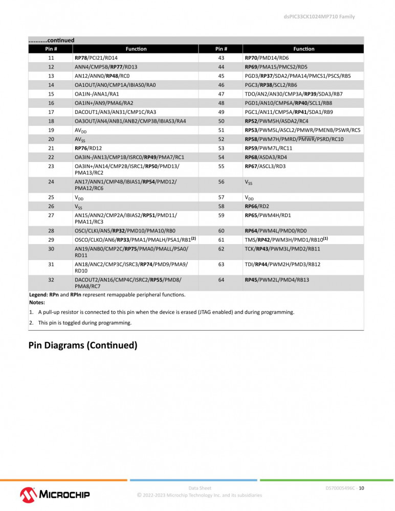 dsPIC33CK1024MP710 datasheet page 10