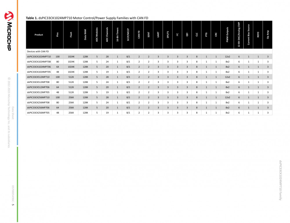 dsPIC33CK1024MP710 datasheet page 5