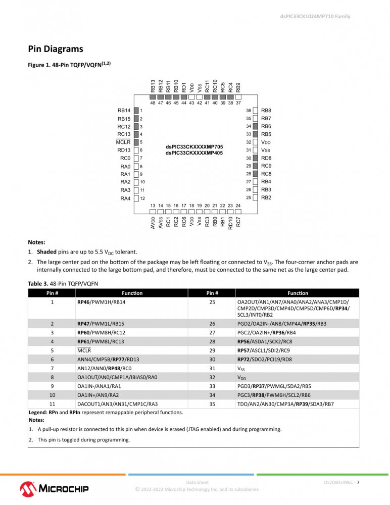 dsPIC33CK1024MP710 datasheet page 7