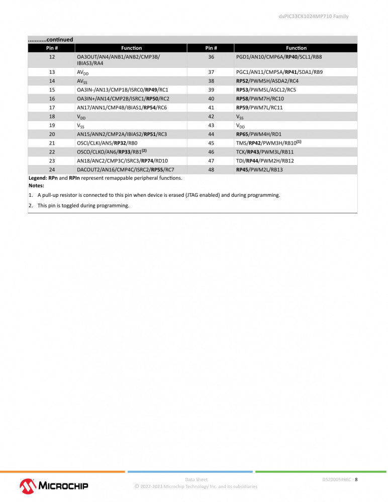 dsPIC33CK1024MP710 datasheet page 8