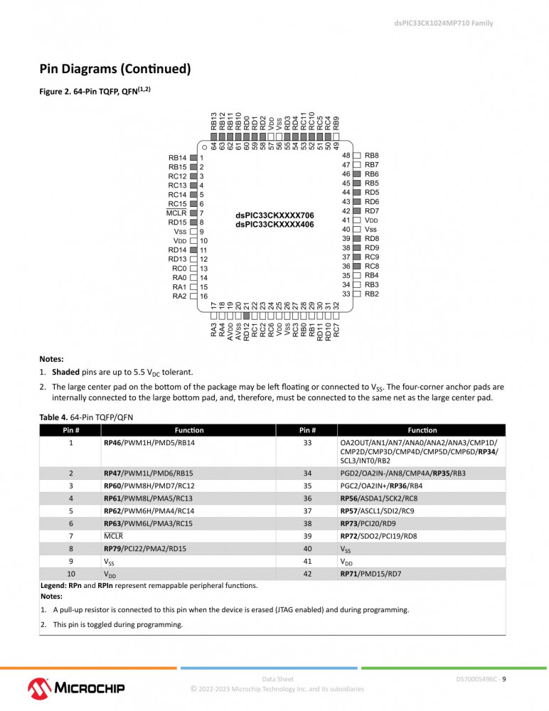 dsPIC33CK1024MP710 datasheet page 9