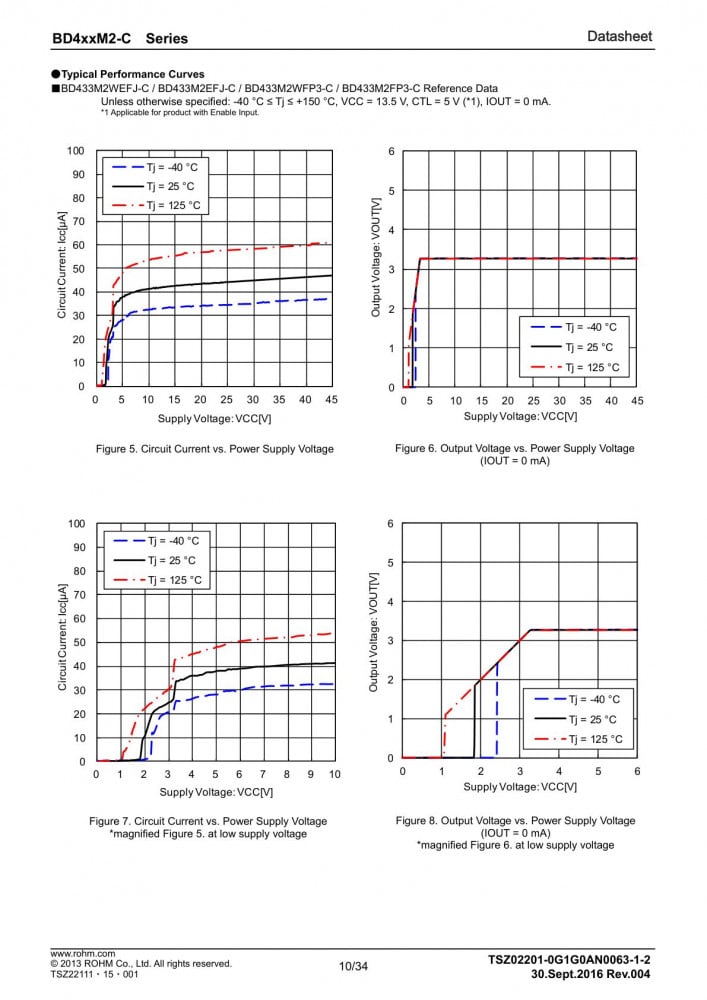 BD450M2FP3-CE2 datasheet page 10