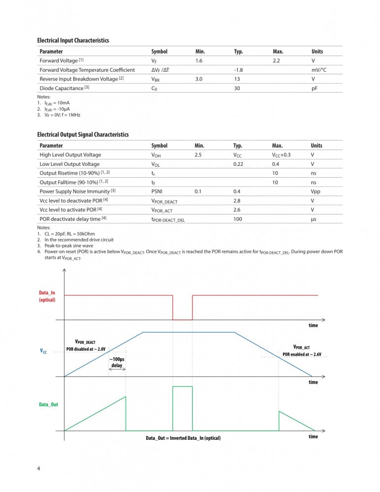 AFBR-390550RZ datasheet page 4