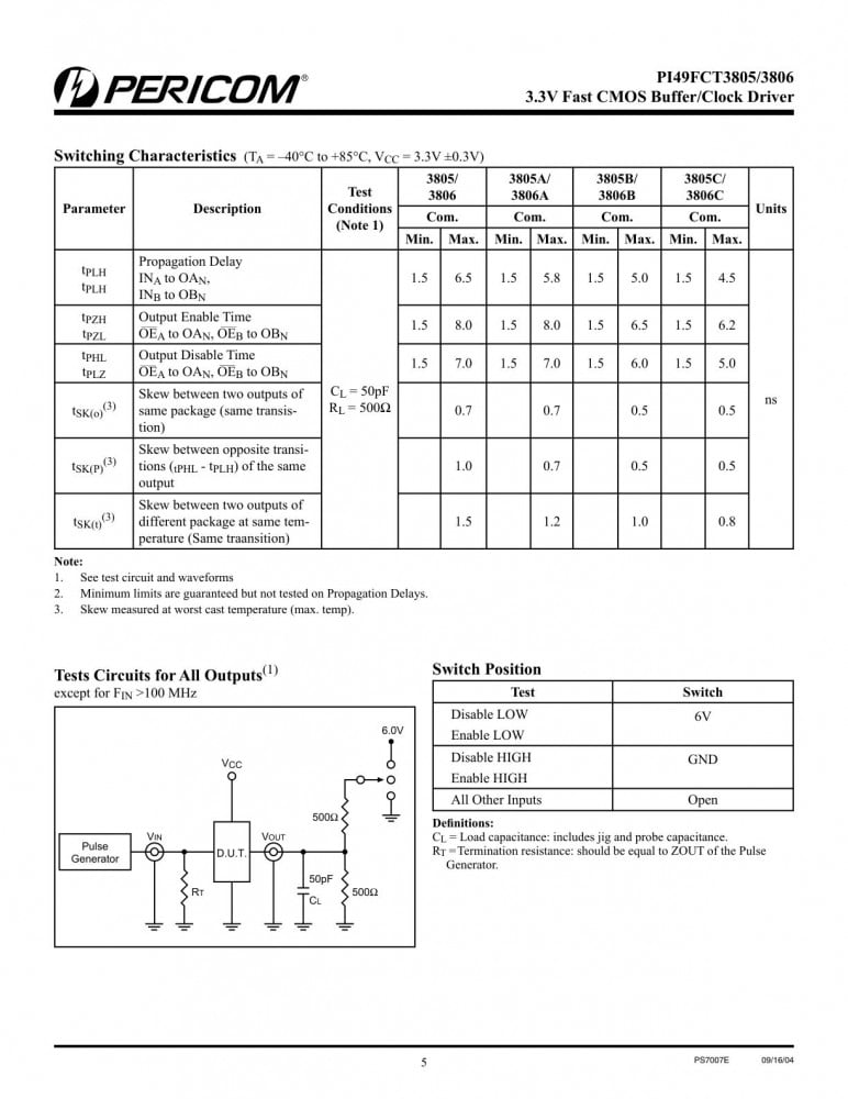 PI49FCT3805CHE datasheet page 5