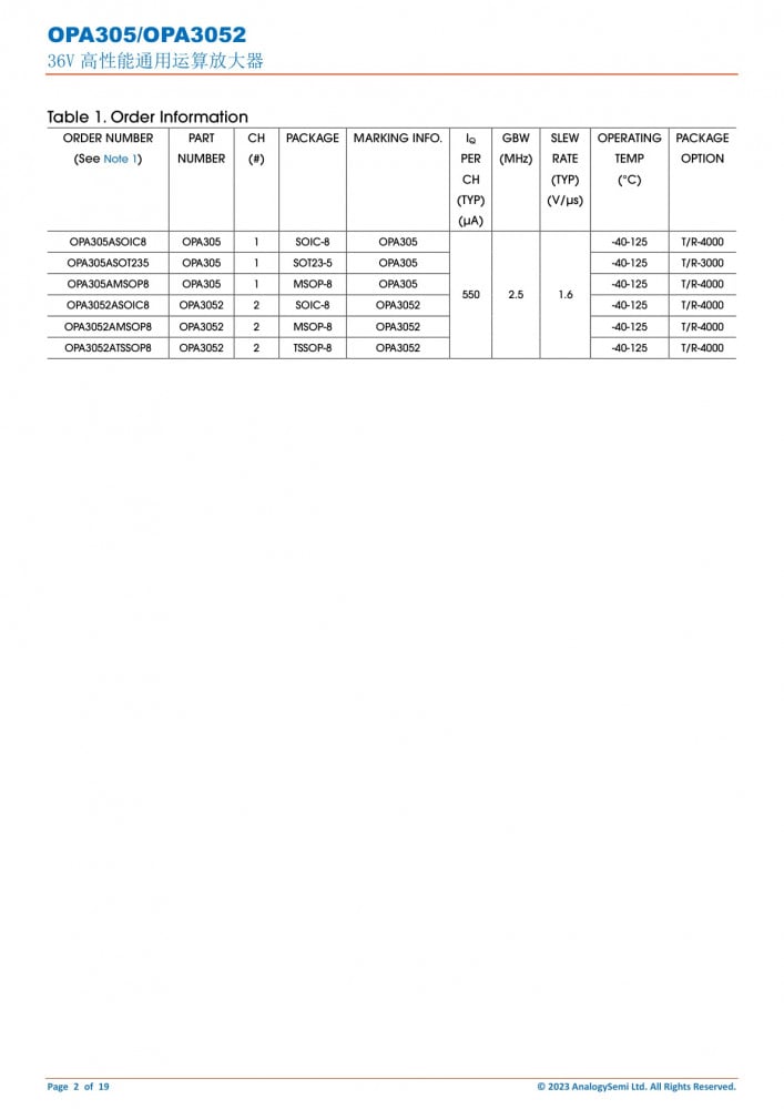 OPA305 datasheet page 2
