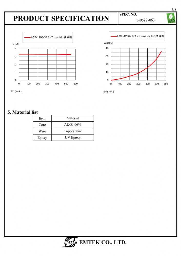 LCF1206-3R3J-T color coding