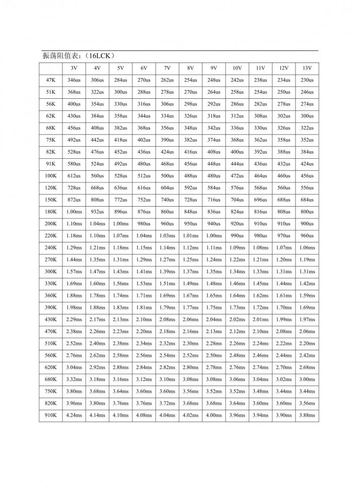 eV1527 datasheet page 4