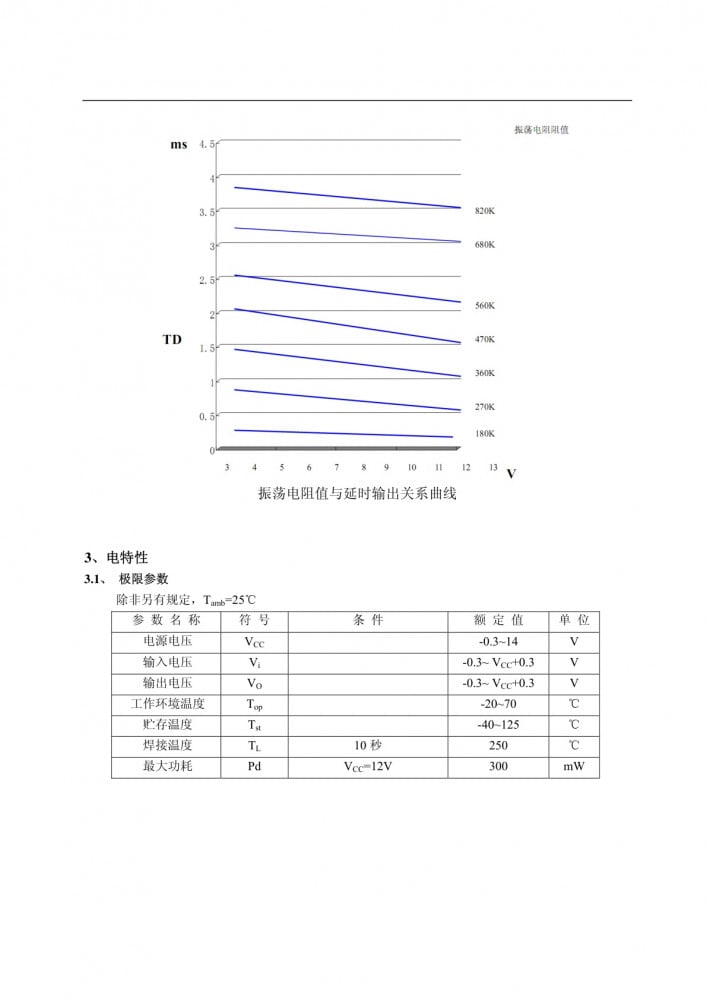 eV1527 datasheet page 5