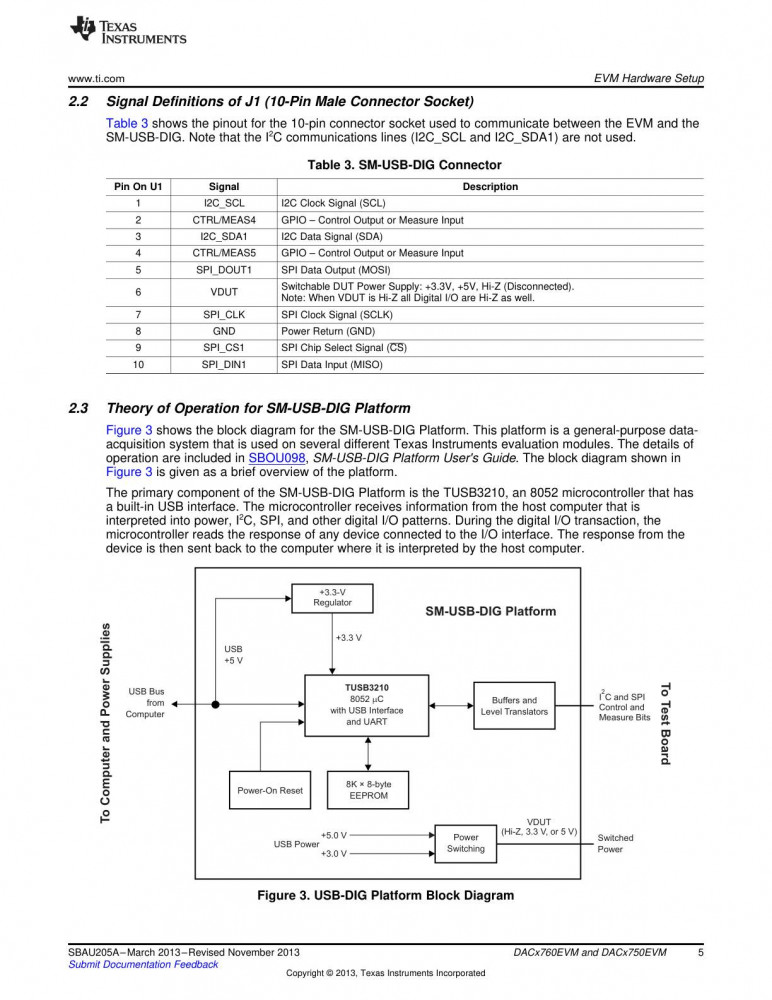 DACx760EVM document preview, page 5