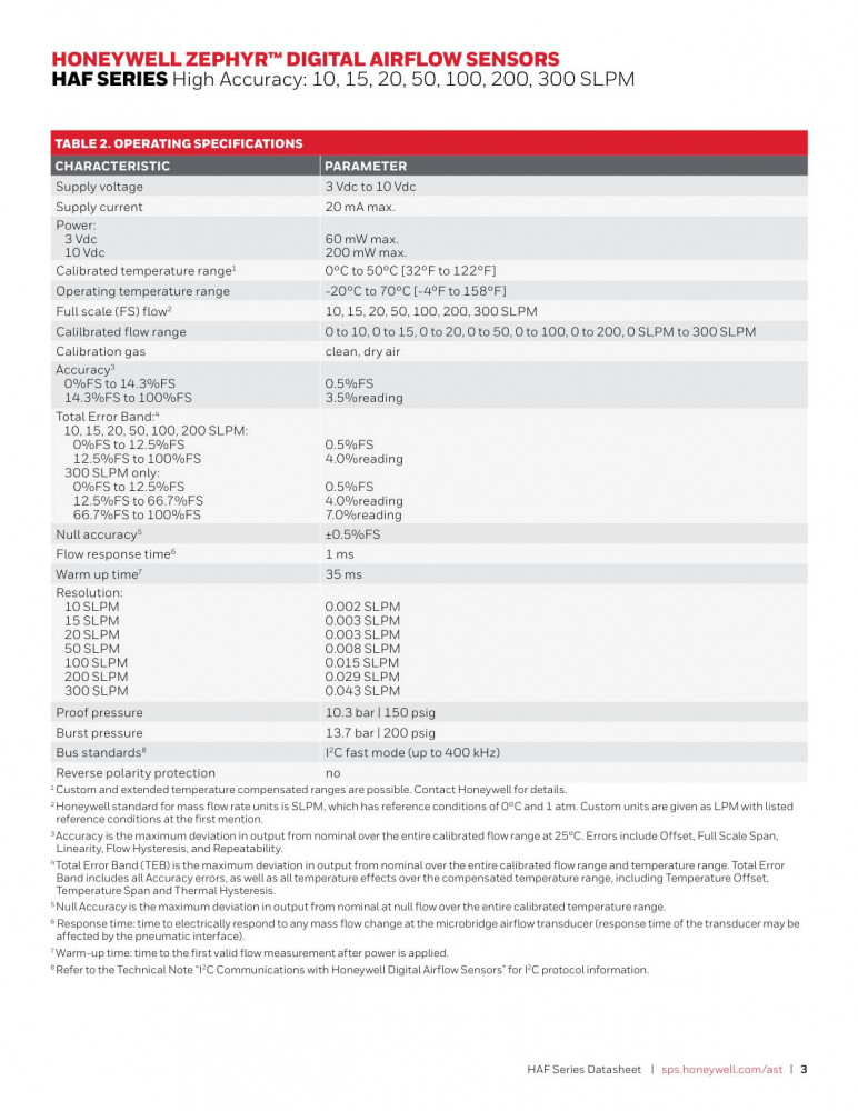 Honeywell HAF Series datasheet page 3