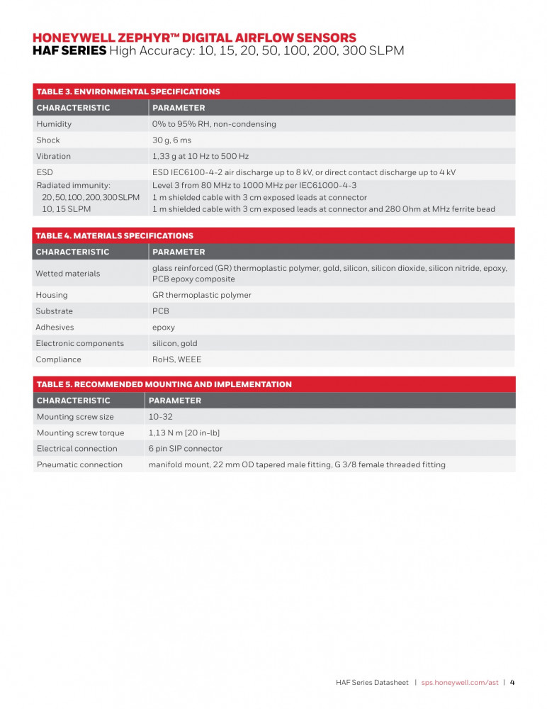 Honeywell HAF Series datasheet page 4