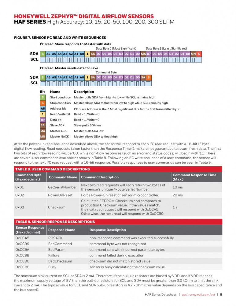 Honeywell HAF Series datasheet page 8