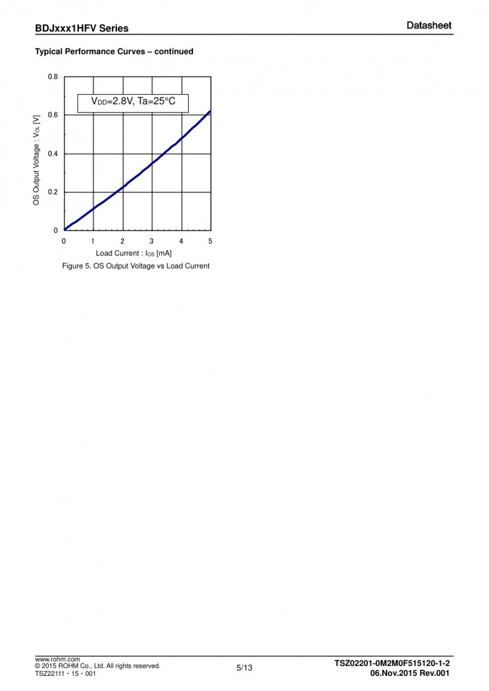 BDJ0601HFV-TR datasheet page 5