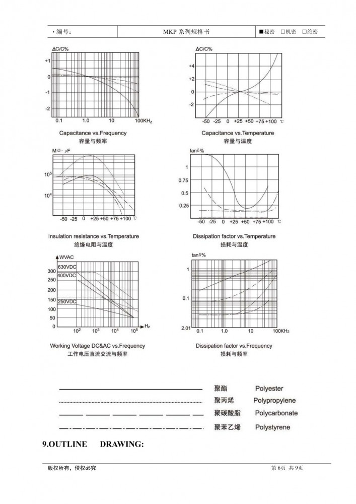 Jimson MKP474K275A18 specification page 6