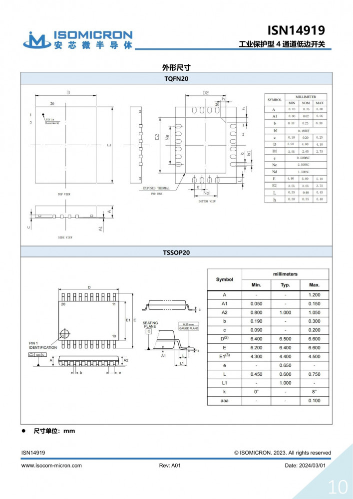 ISN14919 datasheet page 10