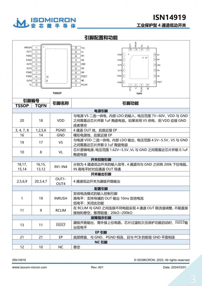 ISN14919 datasheet page 3