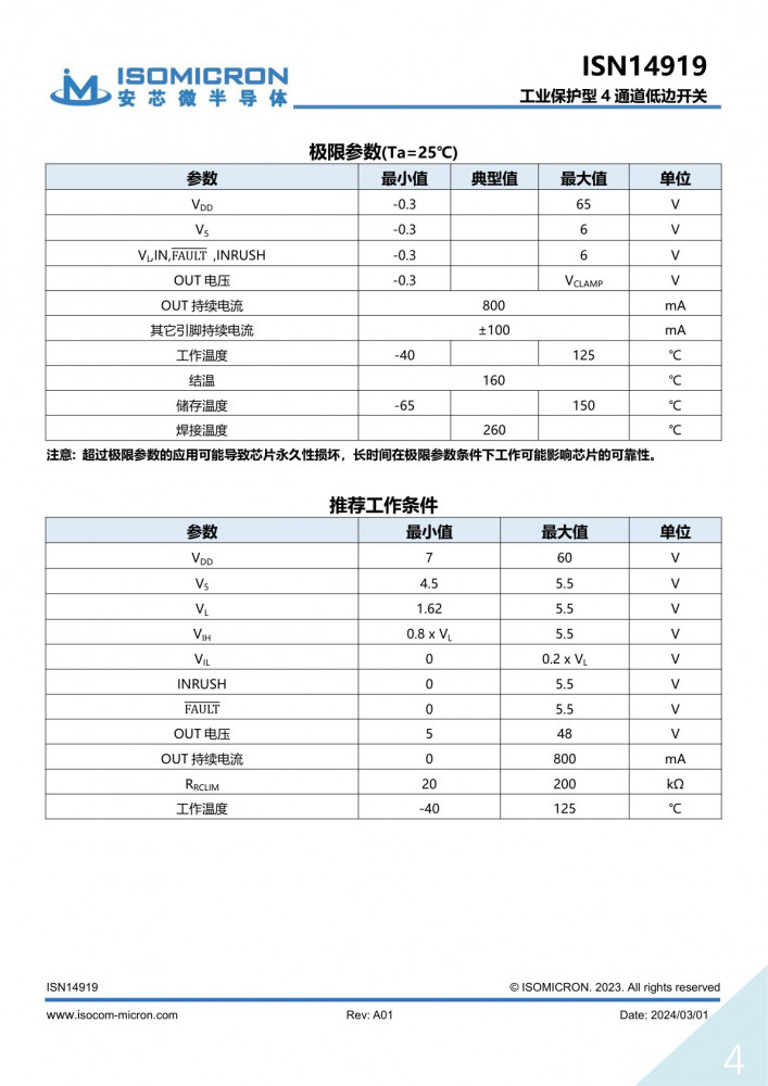 ISN14919 datasheet page 4