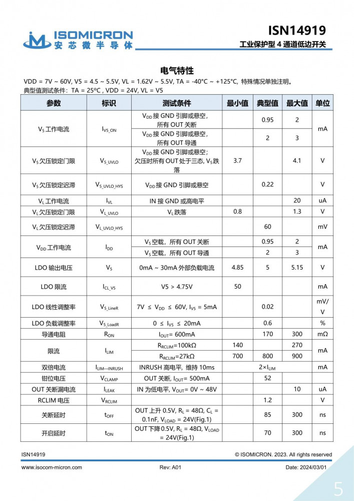 ISN14919 datasheet page 5