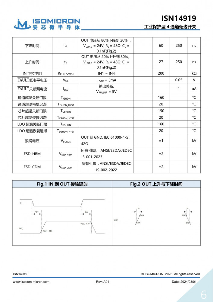 ISN14919 datasheet page 6