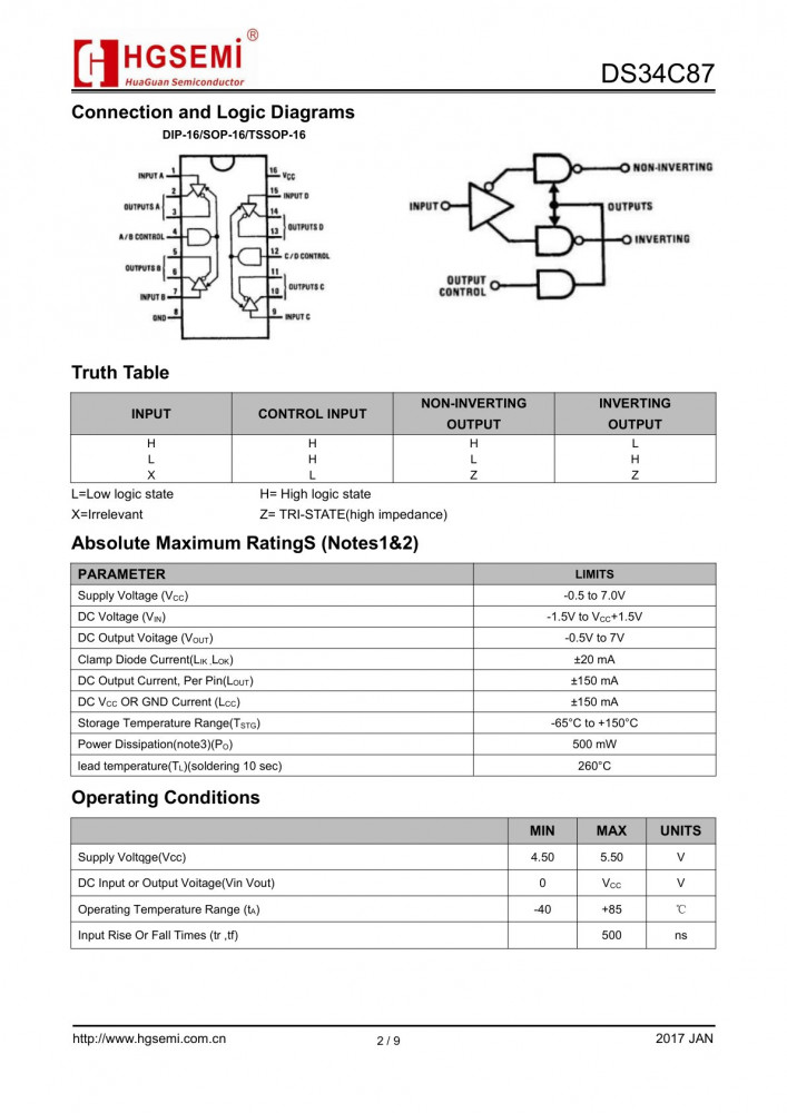 DS34C87N datasheet page 2