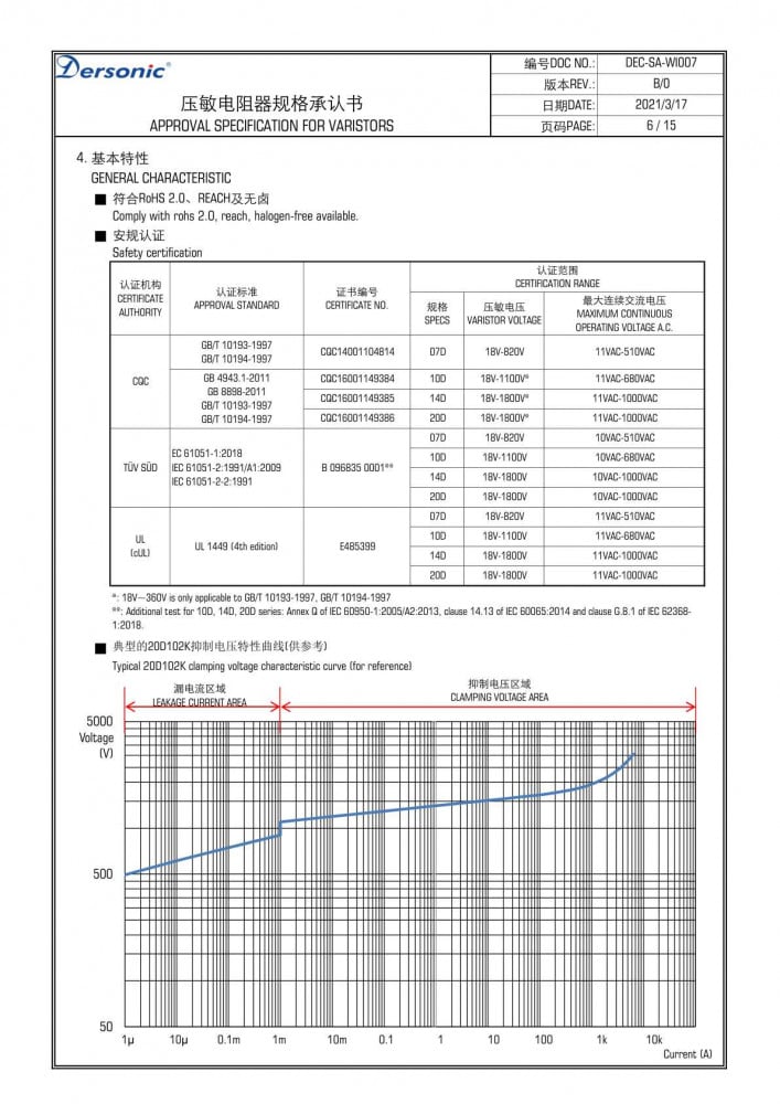 Dersonic approval specification page 7
