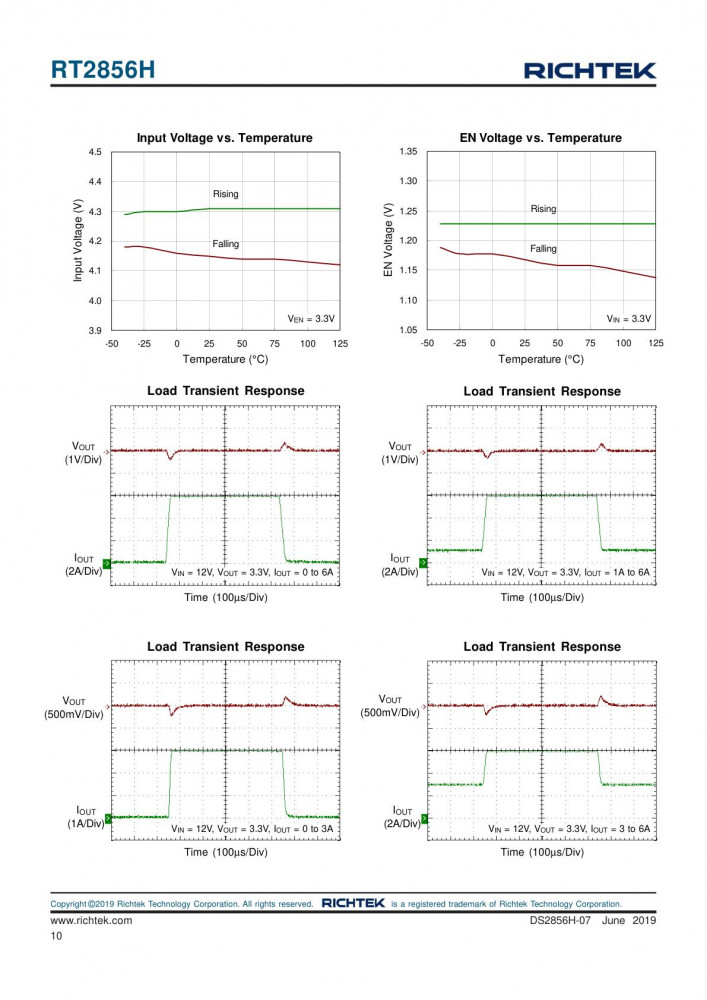 RT2856H datasheet page 10