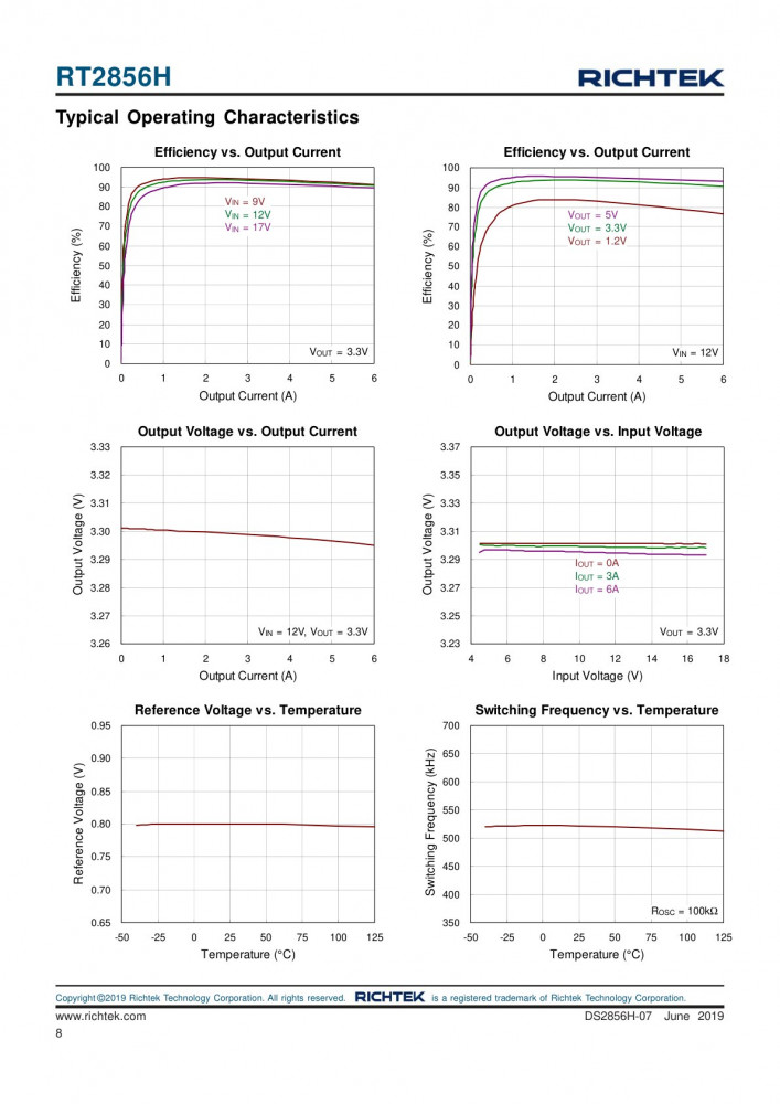 RT2856H datasheet page 8