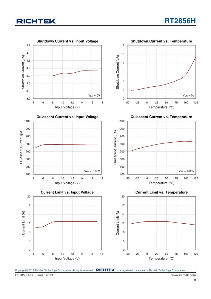 RT2856H datasheet page 9