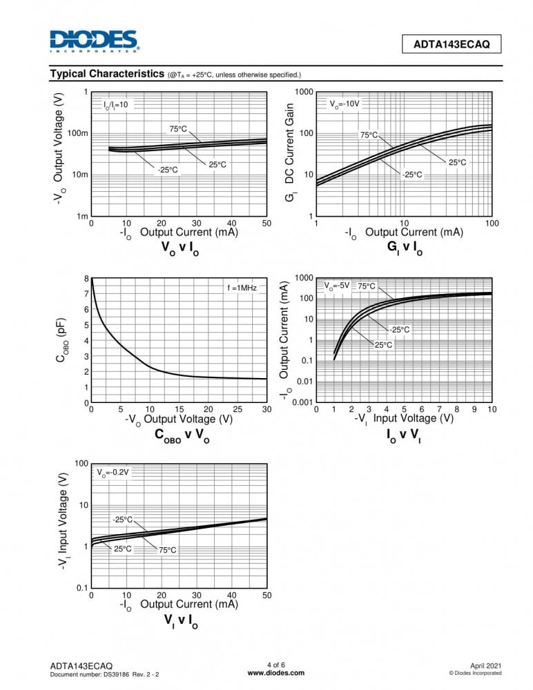 ADTA143ECAQ-7 datasheet page 4